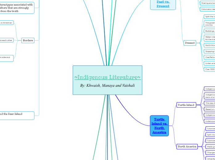 ~Indigenous Literature~ By: Khwaish, Manay...- Mind Map